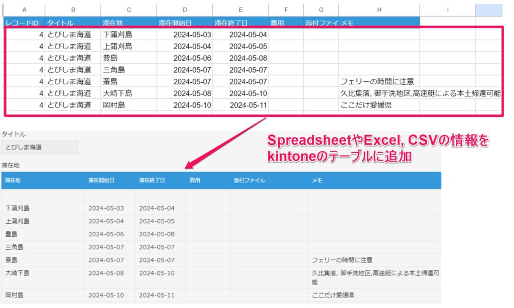 kintoneのテーブルに行を追加する – AUTORO Help Center